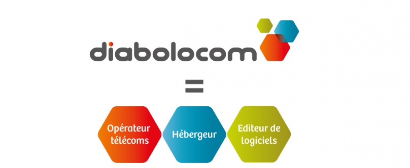 Diabolocom : une plateforme multicanal Cloud de gestion des ...