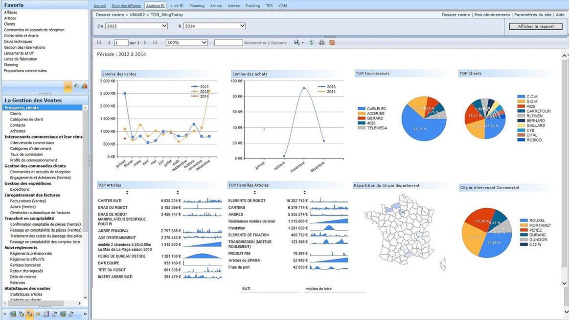 5 raisons de changer ou de faire évoluer votre ERP